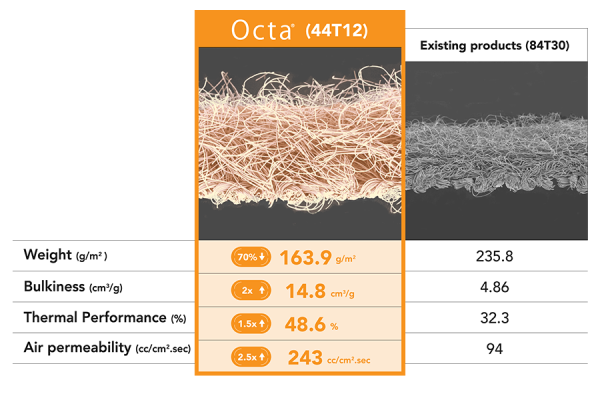 Octa® - TEIJIN FRONTIER USA Online Store