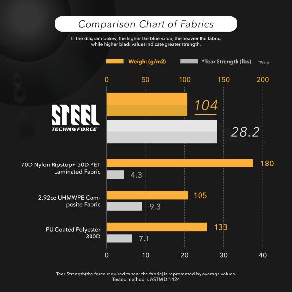 TECHNOFORCE™ STEEL - TEIJIN FRONTIER USA Online Store